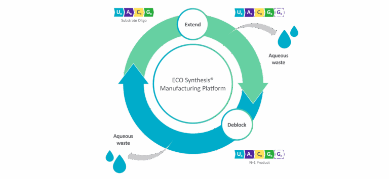 Enzymatic RNA Synthesis Services | Codexis